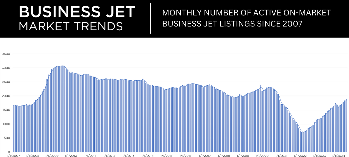 The Importance of Market Research When Buying and Selling a Private Jet ...