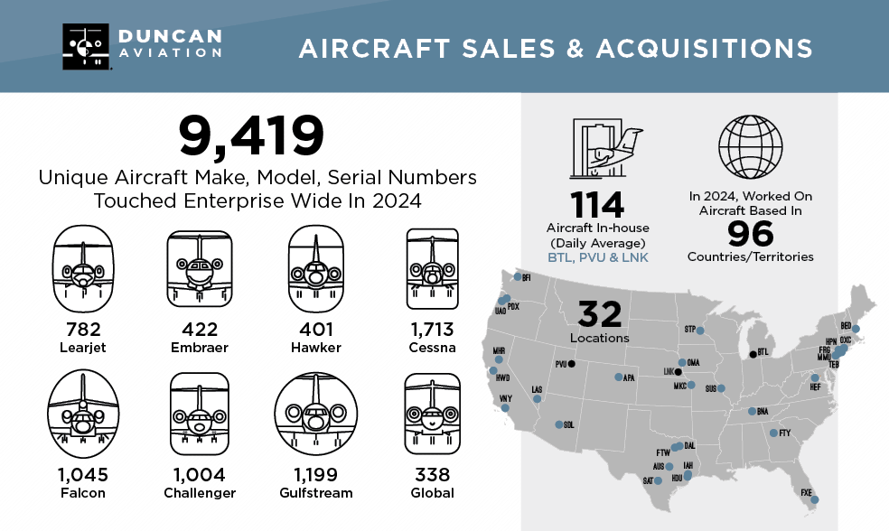 2024 Highlights: Global Reach, Aircraft Sales Insights, and Market ...