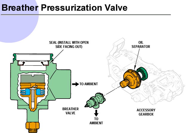 What Is Causing The High/Low Oil Pressure Indication Of The TFE731 ...