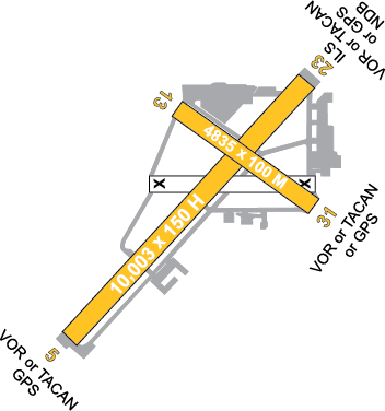 Battle Creek, MI (BTL) FBO Services | Duncan Aviation