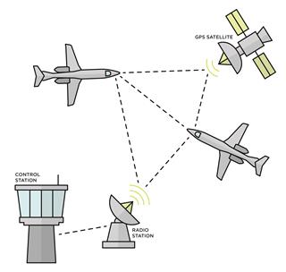 Duncan Aviation Holds ADS-B Out STC for Hawker 800/Hawker 800XP ...