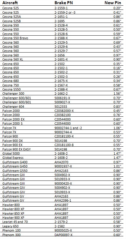 How Much Wear Do I Have Left On My Aircraft’s Brakes? | Duncan Aviation