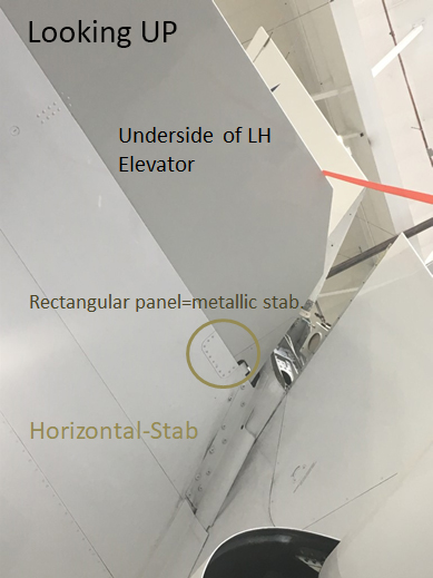 Falcon Horizontal Stabilizer Identification: Composite vs Metallic ...
