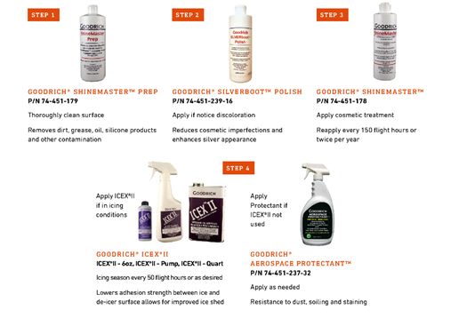 Maintaining Your Silver Pneumatic De-icers | Duncan Aviation