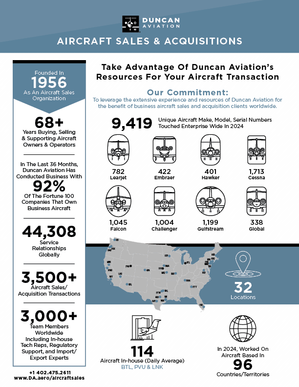 2024 Highlights: Global Reach, Aircraft Sales Insights, and Market ...